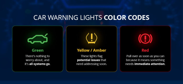 Car Warning Lights – Symbols and Meaning - AutoFreak – Automobile News ...