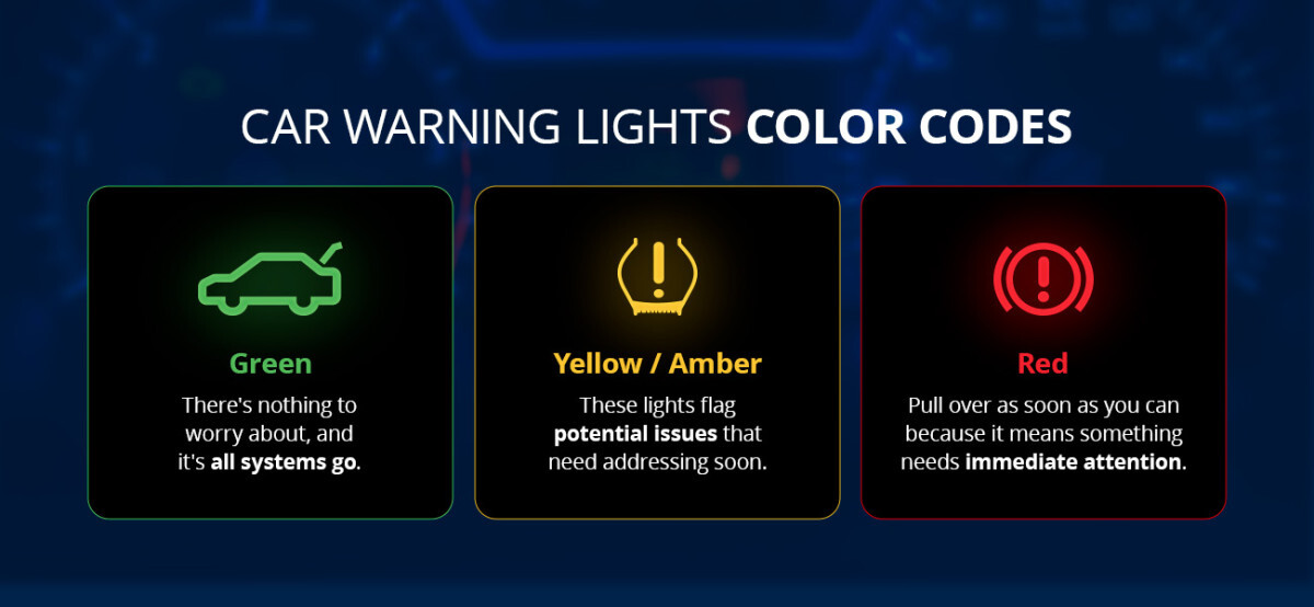 Car Warning Lights – Symbols and Meaning - AutoFreak – Automobile News ...